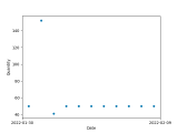 Show Date In Ranges In Python Plot Graph Stack Overflow