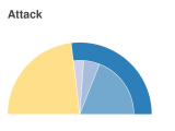Python Multi Level Pie Chart Bokeh Stack Overflow