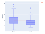 Plotly Python Scatter Plot Denfurniture