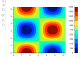 How To Make A Contour Plot In Python Using Bokeh Or Other Libs