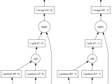 Python Dask Dataframe Assign Blows Up Dask Graph Stack Overflow