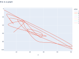 Python Plotly Px Line Do Not Connect Data Points Stack Overflow