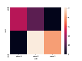 Create A Heatmap From Pandas Dataframe Stack Overflow