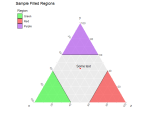 R Triangular Plot Using Ggtern Stack Overflow