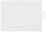 Plot Graphing Using R Stack Overflow