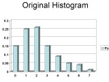 Histogram Matching Of Two Images Using Cdf Signal Processing Stack