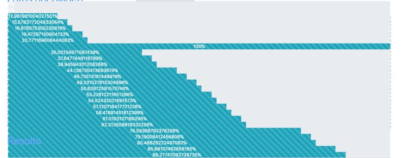 File Upload Progress Within Each Row In Angular Stack Overflow - Best Nature Wallpapers in Mobile
