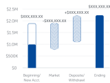Apply Pattern To Column Chart In Highcharts Stack Overflow