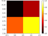 Python Matplotlib Imshow Change Default Colour Normalisation