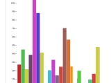 D3 Js D3js Grouped Bar Chart Is This Possible Stack Overflow