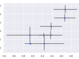 Python Plot Error Bar In Matplotlib On Both Axes Stack Overflow