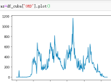 Python Matplotlib Pyplot Doesn T Rendering Timeseries Plot Stack Overflow