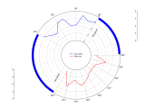 Python Complex Polar Plot In Matplotlib Stack Overflow