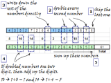 Checksum Checkdigit Algorithm Luhn Mod N Vs Simple Sum Stack Overflow