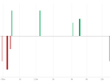Javascript Chartjs Bar Chart Y Axis Set Base Starting Value To Not Be