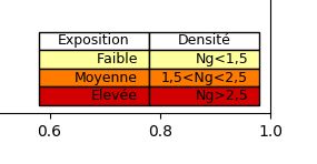 How To Make Tabular Legend Using Matplotlib And Python Stack Overflow - City Design Collection - Full HD Quality