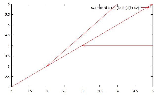 Plotting Arrows With Gnuplot Stack Overflow - Best Space Backgrounds in Full HD
