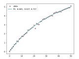 Numpy Exponential Regression Function Python Stack Overflow