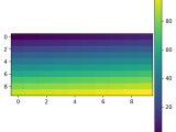 Python Set Matplotlib Colorbar Size To Match Graph Stack Overflow