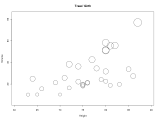 R Plot Make A Big Circle At A Point Stack Overflow