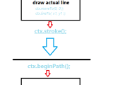 Javascript How To Remove Dashed Line From Html Context Stack Overflow
