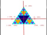 Python Sierpinski Triangle Inversion Stack Overflow