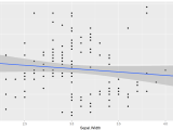 Linear Regression Plot Standard Error In Base R Scatterplot Stack