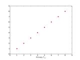 Python Remove Italics In Latex Subscript In Matplotlib Stack Overflow