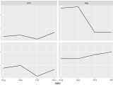 R Ggplot Time Series Plot Long Data Stack Overflow
