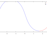 Plot Plotting Two Parametric Functions In Gnuplot With Two Command