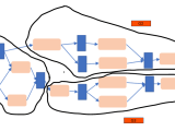 Partition A Graph Into Subgraphs Such That A Partition Contains Up To X