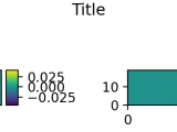 Matplotlib Scale Axis Equal