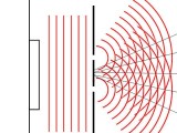 Animation Diffraction Of A Wave Passing Through Double Slits