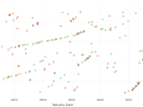 R How To Add Trace To Plotly Scatter Plot Stack Overflow