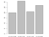 Equal Frequency And Equal Width Binning In R Stack Overflow