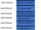 Assembly How Do Draw Stack Frame For A C Function Stack Overflow