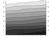 Grayscale Stacked Area Plot In R Stack Overflow