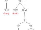 Grammar Help With Syntax Trees Linguistics Stack Exchange