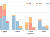 How To Develop Grouped Stack Bar Chart Using Crossfilter And Dc Js