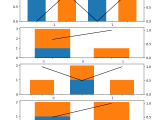 Python Plot Line On Secondary Axis With Stacked Bar Chart