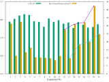 Plotting Histogram Linespoints In Gnuplot Stack Overflow