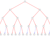 Graphics According To The Path How To Draw Such A Binary Tree