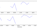 Python Pandas Plot Time Series With Minimized Gaps Stack Overflow