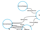 Javascript Is There A Library Available To Draw A Dataflow Diagram