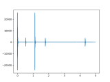 Audio Filter Problems In Python Signal Processing Stack Exchange