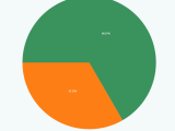 Javascript Chartjs Datalabels Show Percentage Value In Pie Piece