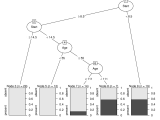 Plotting Classification Trees In Rome Dealing With Unbalanced Classe