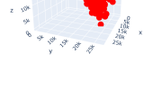 Python How To Show The Figure In An Interactive 3d Plot Using Plotly