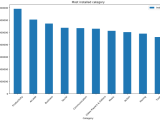 Python Pandas Matplotlib Bar Plot With Multi Index Dataframe