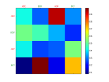 Heatmap Matplotlib